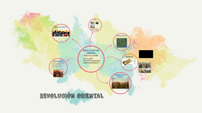 BATALLA DE LAS PIEDRAS by Luciana Martínez on Prezi