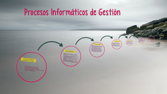 Procesos Informáticos de Gestión by Mayii Bajaña