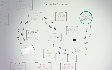 The Hobbit Timeline by Andrew Feiner on Prezi