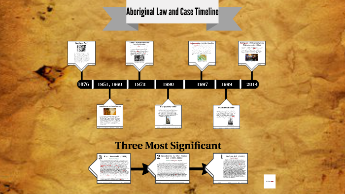 Aboriginal Treaty Timeline by Matt gonch on Prezi