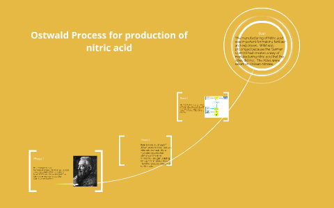 The Ostwald Process by Malory Rose on Prezi