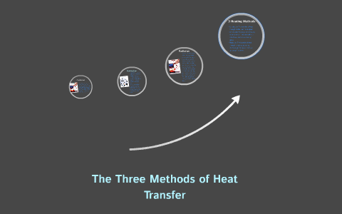 The Three Methods of Heat Transfer by Sarah Cabigas on Prezi