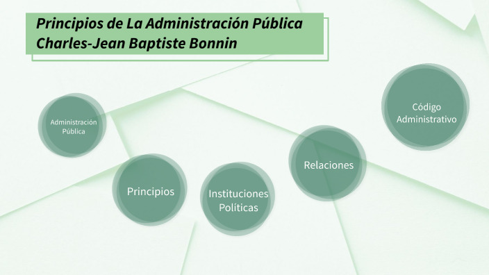 administración-publica-Charles-Jean Baptiste Bonnin by kenny aguilar on ...