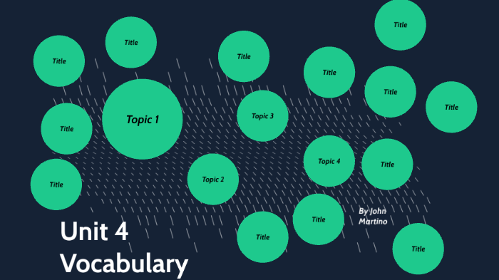 Credit Card Vocabulary by Paperclips Elite on Prezi