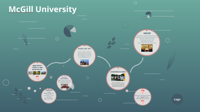McGill University by Andrew Perry on Prezi