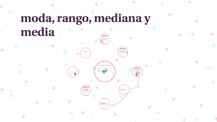 moda, rango, mediana y media by Maria Isabel Londoño Velasquez on Prezi