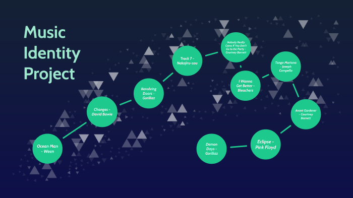 Music Identity Project by Sofia Alvarez on Prezi