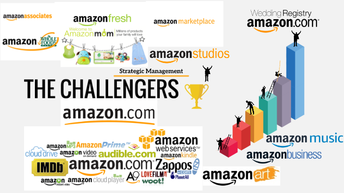 Amazon Strategic Management by Nada Tawfik on Prezi