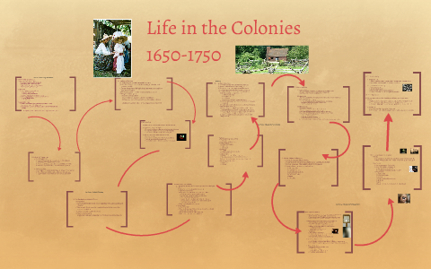 AH Chapter 4 Life in the Colonies by T. DC on Prezi