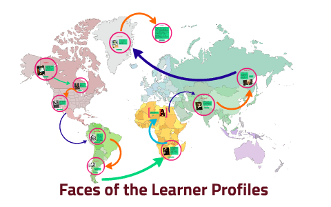 Faces of the Learner Profiles by Sophie Roberts on Prezi