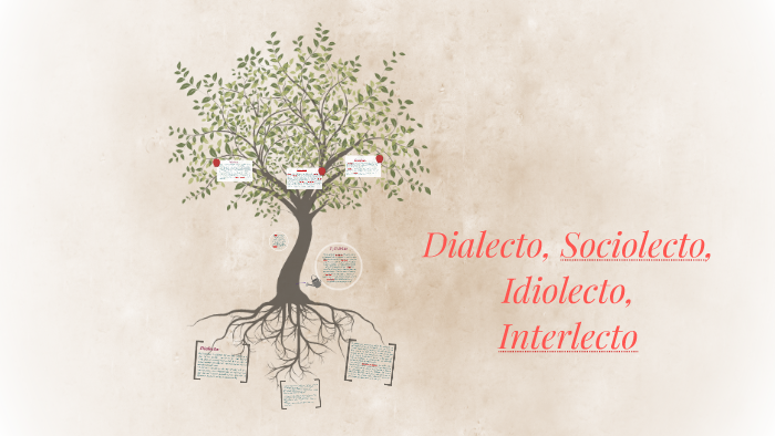 Dialecto, Sociolecto, Idiolecto, by sayra paloma de la cruz arellano on ...
