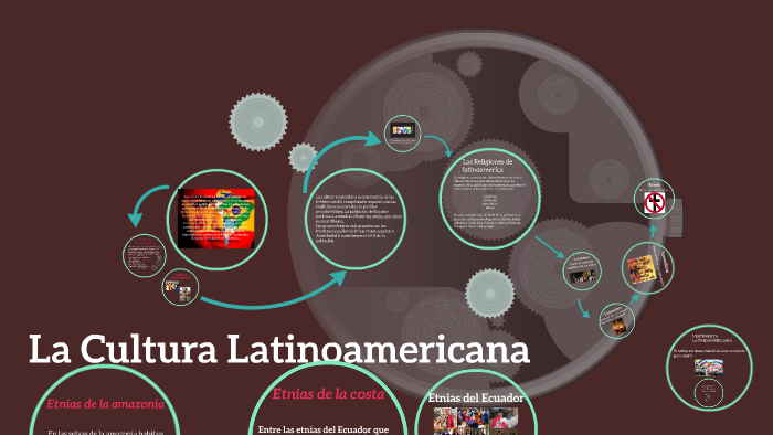 La Cultura Latinoamericana by sofi cocanguilla on Prezi