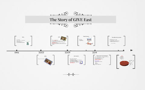The Story of GIVE East by Yolanda Hardman on Prezi