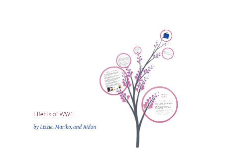 Impacts of WW1 by Aidan Fitzsimons on Prezi