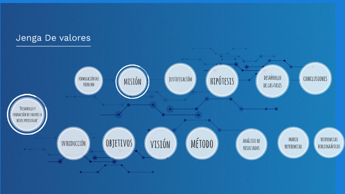 Jenga de valores by Danna Guio on Prezi