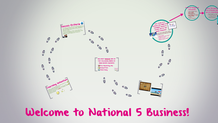 Welcome to National 5 Business! by Andrew Loy on Prezi