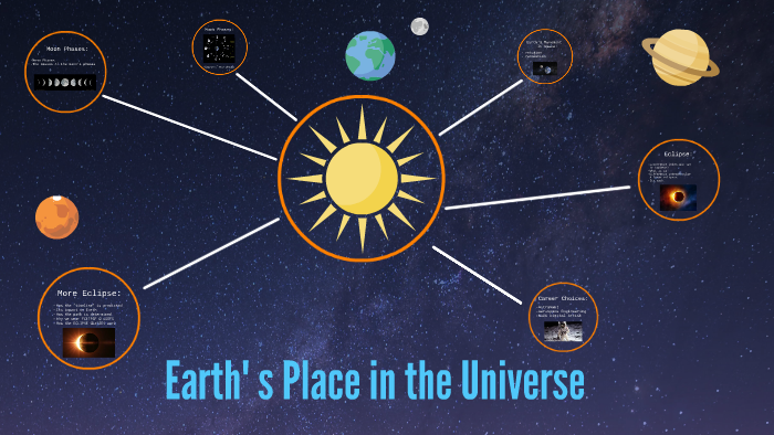 Earth's Place in the Universe by Isabella Fiore on Prezi
