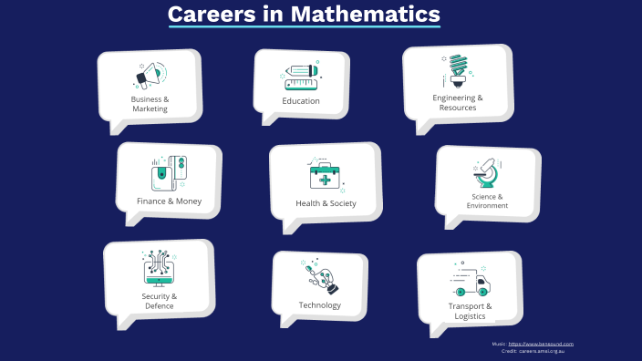 Maths careers new by Jessica Tinkler on Prezi