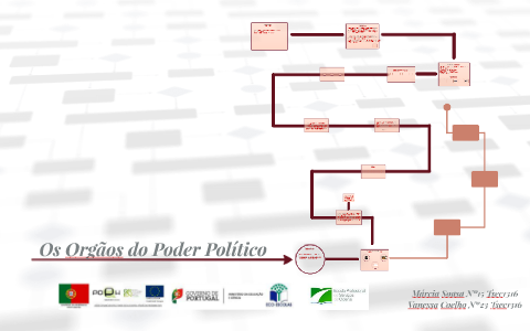 Os Orgãos do Poder Político by Márcia Sousa on Prezi