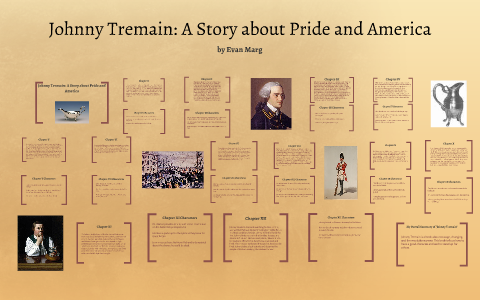 My Johnny Tremain Presentation by Evan Marg on Prezi