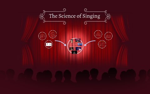 The Science of Singing by Kylee Lammers on Prezi