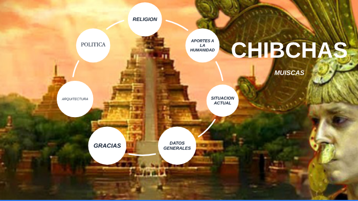 Chibchas by Gabriela Serpas on Prezi
