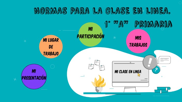 NORMAS DE CLASES EN LINEA by M araceli Sz on Prezi