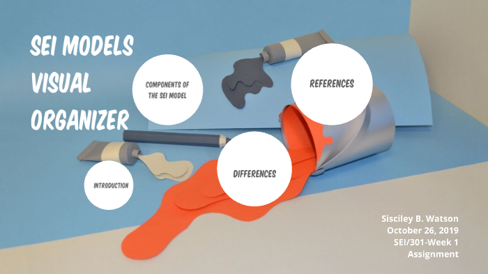 SEI Models Visual Organizer by Sisciley Watson on Prezi