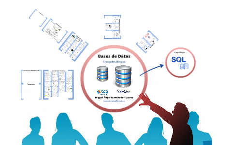 Bases de datos. Conceptos Básicos by Miguel Ángel Mancheño on Prezi