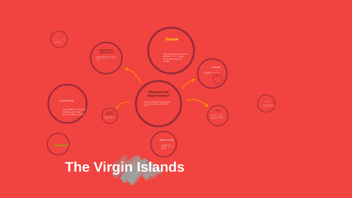 Where are the Virgin Islands? by Kobe Hansen on Prezi