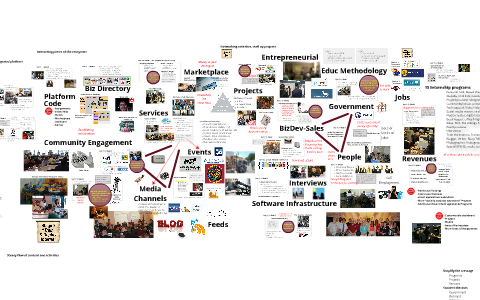 Simple overview of the Roadmap to building a digital economy ecosystem ...