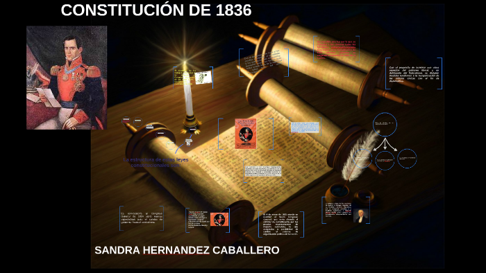 CONSTITUCION DE 1836 by sandra hernandez on Prezi