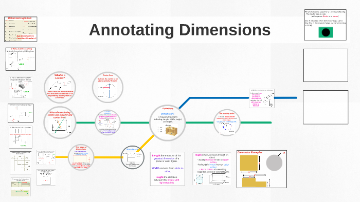 Annotating Dimensions by Briana Smith on Prezi