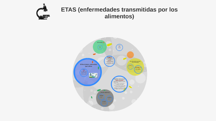 ETAS (enfermedades transmitidas por los alimentos) by Javiera Huerta on ...