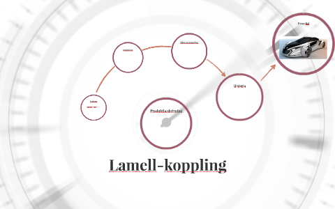 Lamellkoppling by Joel Ekbom on Prezi