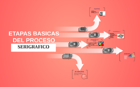 ETAPAS BASICAS DEL PROCESO by alejandra meza on Prezi