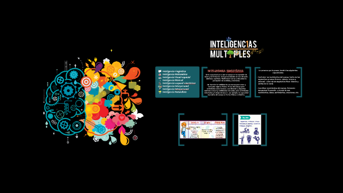 Inteligencias múltiples"CORPORAL" by Taire Doria on Prezi
