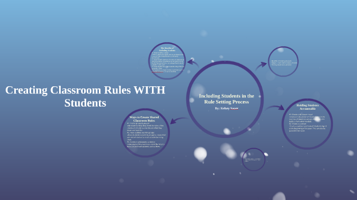 Creating Classroom Rules WITH Students by on Prezi