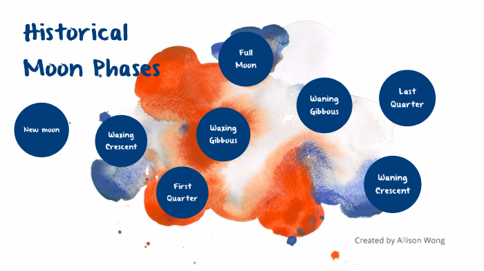 Historical moon phases by Allison Wong on Prezi