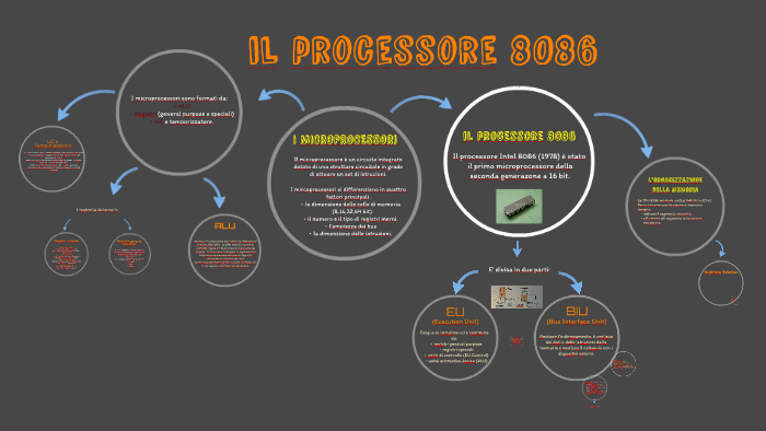 Processore 8086 by Matteo Angelucci on Prezi
