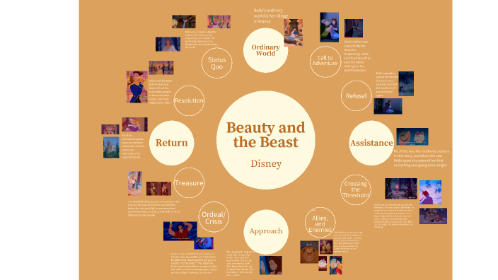 Beauty and the Beast Hero's Journey by Anjali Pathappillil on Prezi