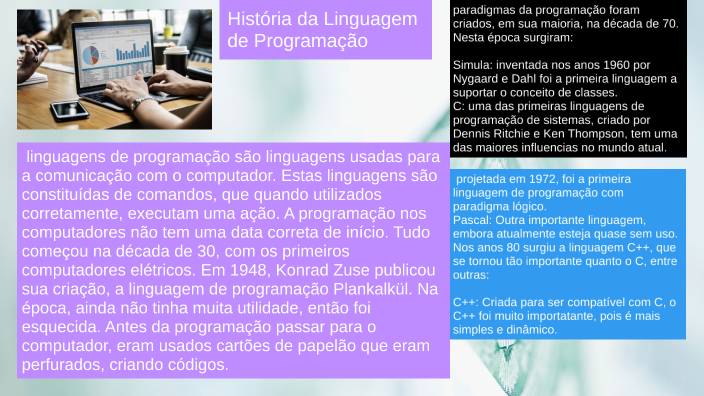 História da Linguagem De Programação by matheus gustavo pereira on Prezi