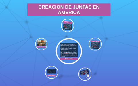 CREACION DE JUNTAS EN AMERICA by Nathalia Restrepo on Prezi