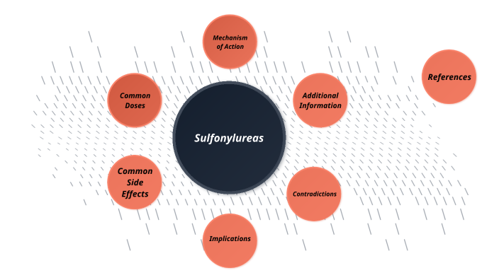 Medication Concept Map by Clarissa McPhillen on Prezi