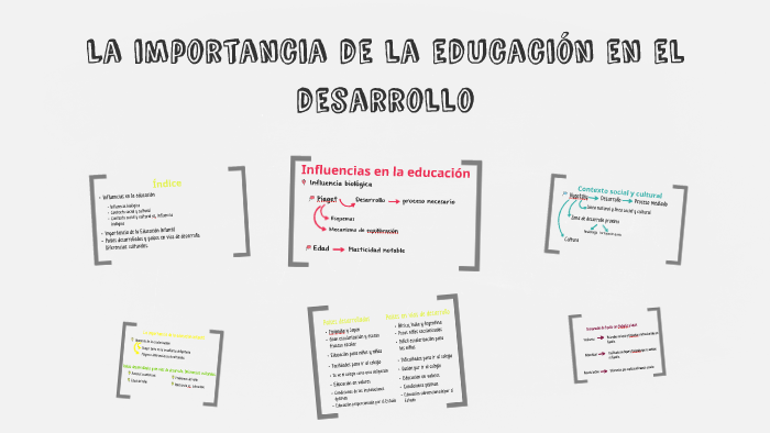La importancia de la educación en el desarrollo by Maria Cano García on ...