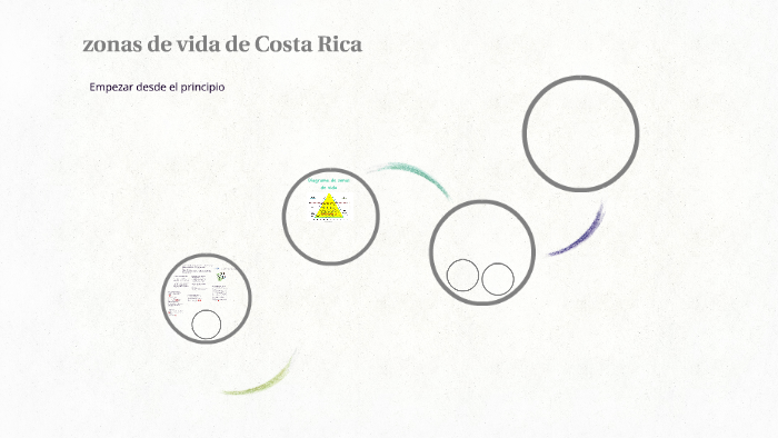 zonas de vida de Costa Rica by gabriela castillo on Prezi