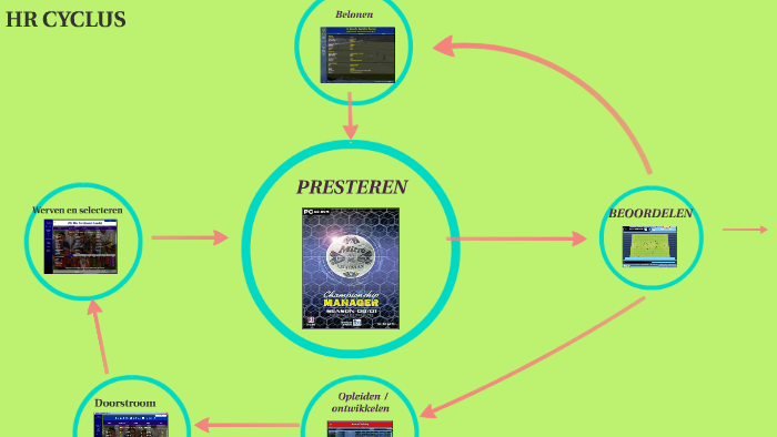 HR CYCLUS & CM by Bas van de Kant on Prezi