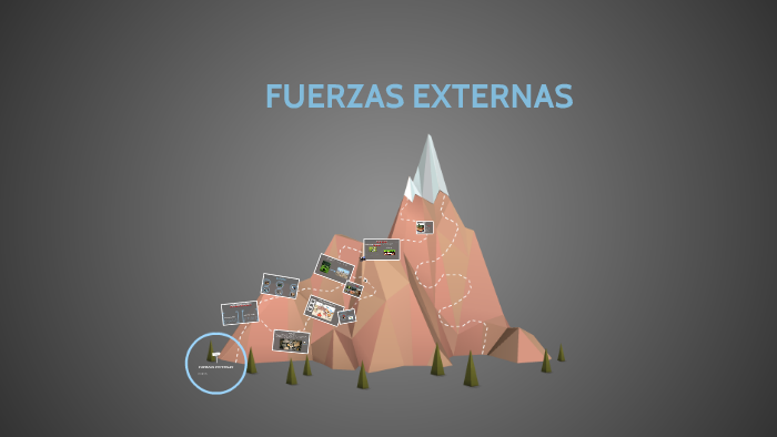 FUERZAS EXTERNAS by Isabella Campillo on Prezi