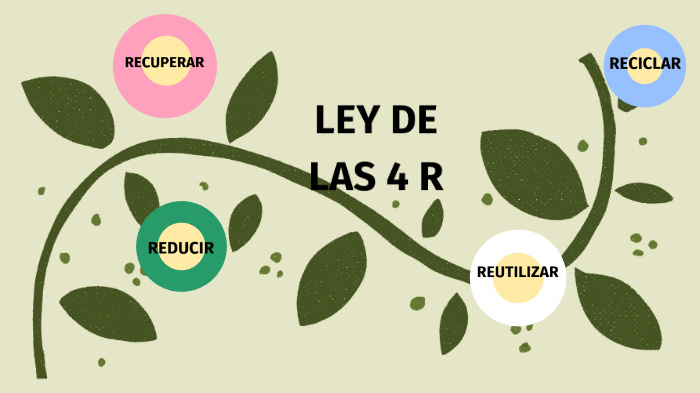 ley de las 4r by Ana Oliveto on Prezi