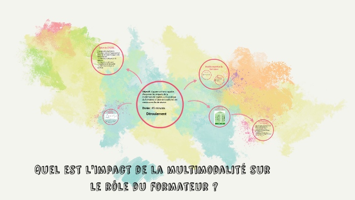 Quel est l'impact de la multimodalité sur le rôle du formate by Manon ...
